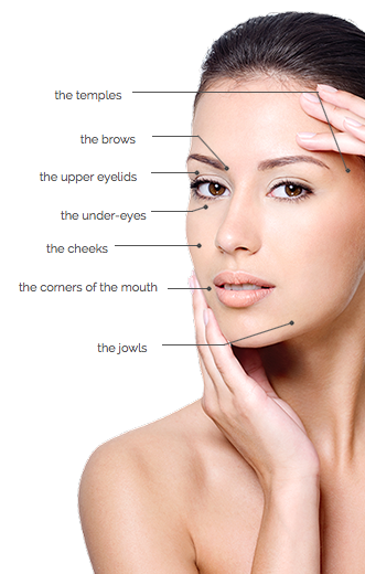Eternal Skin Care